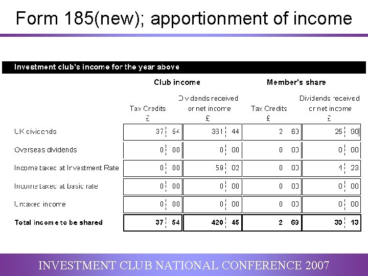 INVESTMENT CLUB NATIONAL CONFERENCE 2007 How to Manage