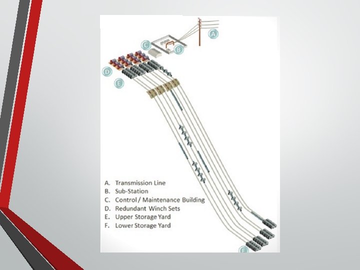 Gravitational Potential Energy Storage Byron Mui Overview StoringReleasing