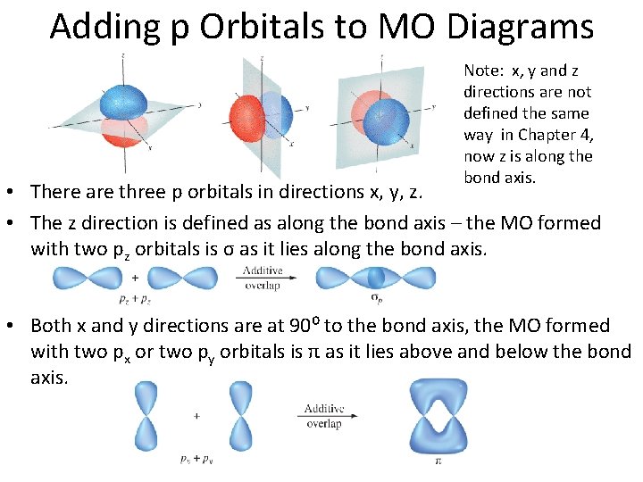 Chapter 7 4 Molecular Orbital MO Theory Continued