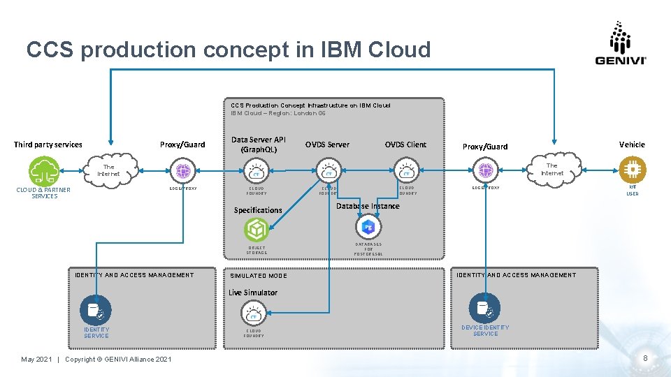 Cloud Connected Services Paa S Introduction and mapping
