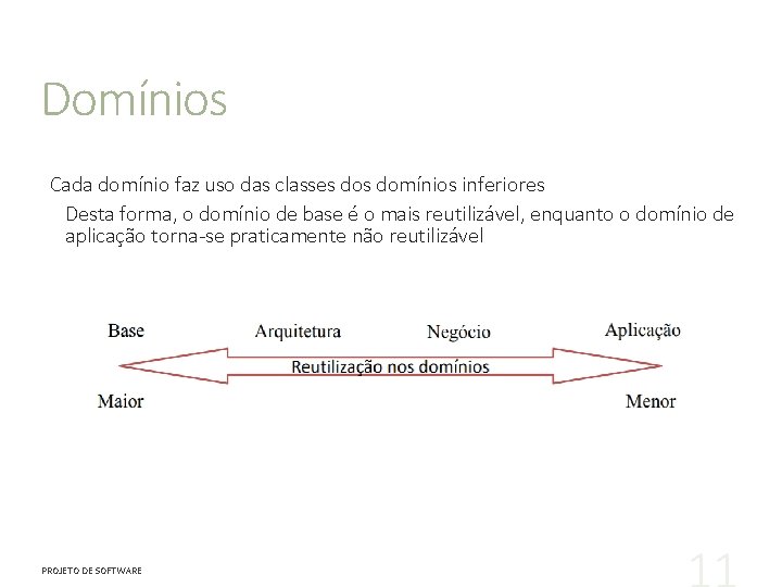 Fundamentos e princpios de projeto orientado a objetos