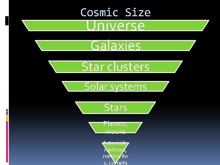 Cosmic Size Universe Galaxies Star clusters Solar systems