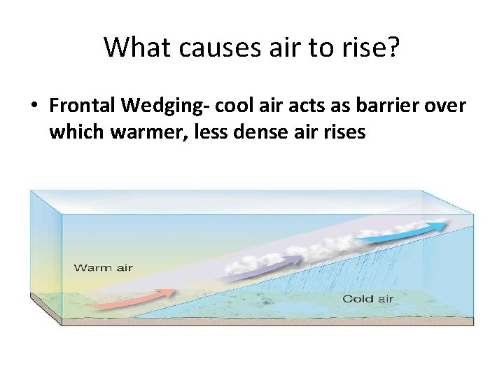 Clouds and Precipitation Clouds Visible masses of tiny