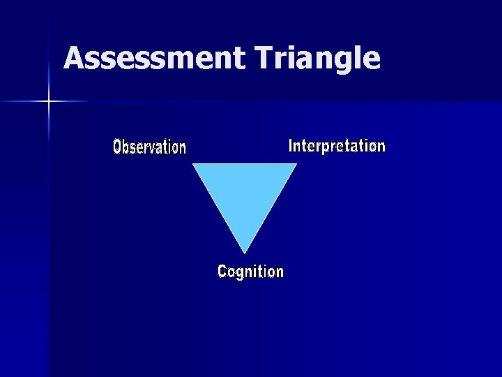 Knowing What Students Know Ganesh Padmanabhan 2192004 Overview