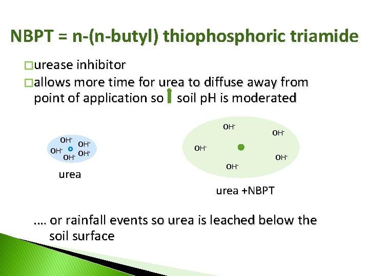 Quantification of NH 3 volatilization from urea applied