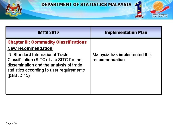 IMPLEMENTATION PLAN OF IMTS 2010 MSITS 2010 BPM