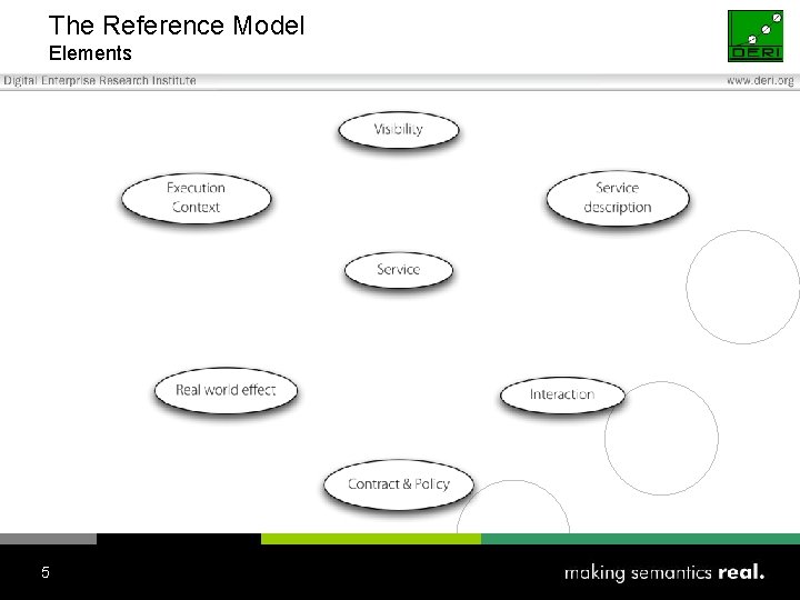 SOARM Overview and relation with SEE Adrian Mocan