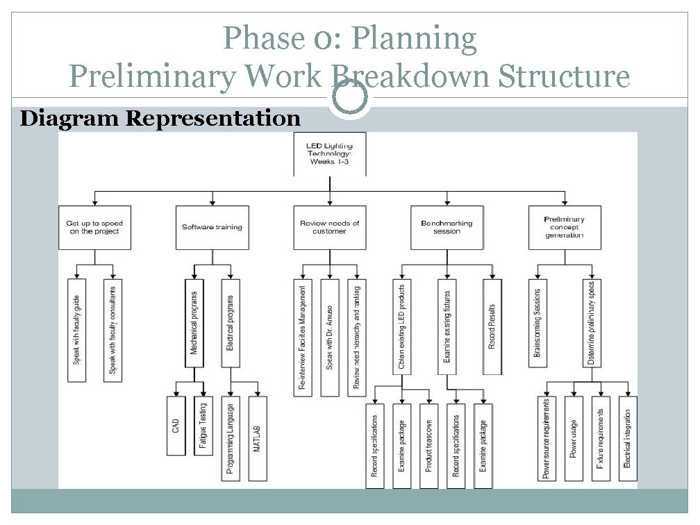 Preliminary Project Plan P 08427 LED Lighting Technologies