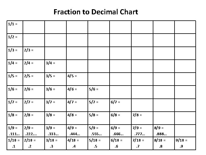 Unit 1 The Number System Lesson 2 Fractions