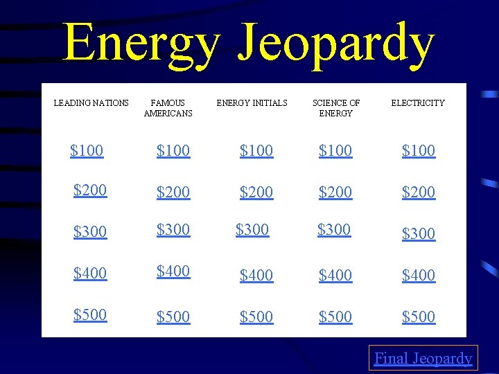 Energy Jeopardy LEADING NATIONS FAMOUS AMERICANS ENERGY INITIALS