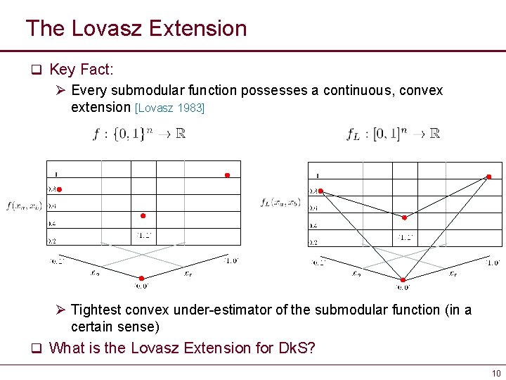 Exploring the Subgraph DensitySize Tradeoff via the Lovasz