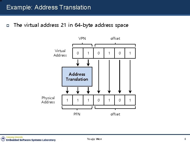 18 Paging Introduction Operating System Three Easy Pieces