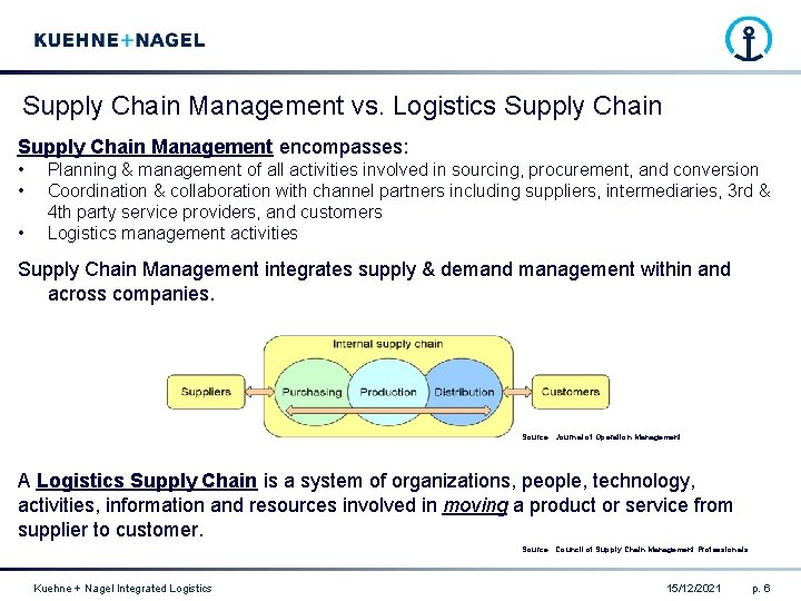 The Role of Logistics in Global Marketing Management