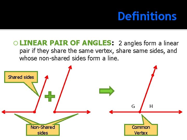 Definitions of Geometric Terms Definitions RAY RAY Defined
