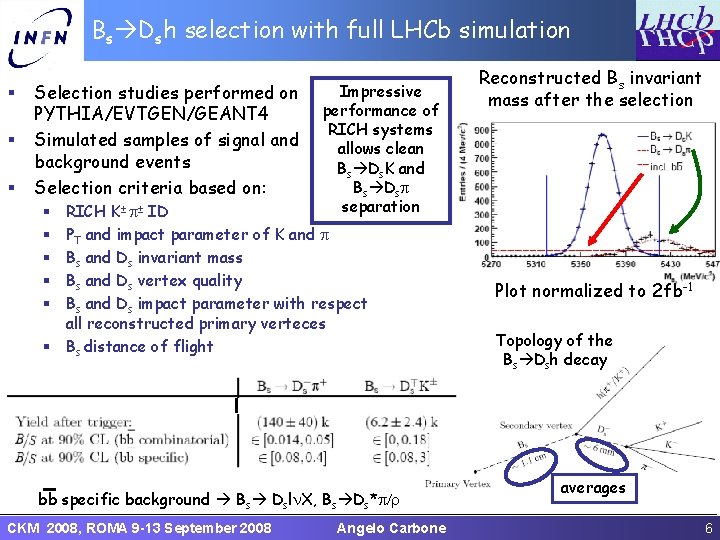 Time dependent measurements of gamma at LHCb Angelo