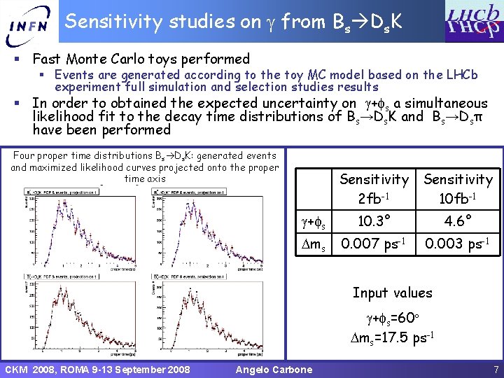 Time dependent measurements of gamma at LHCb Angelo
