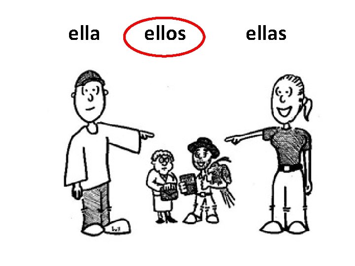 Pronombres personales Personal pronouns WHO IS THE SUBJECT