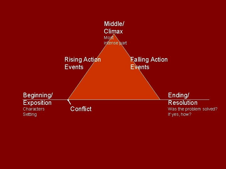 Plot Structure Mapping a Story on the Plot