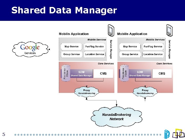 Mobilis Compartilhamento de Dados e Comunicao baseada em