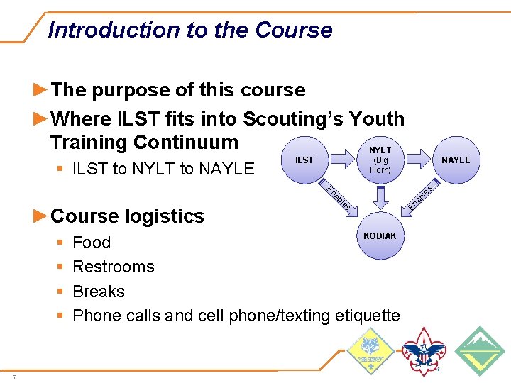 Introduction to Leadership Skills for Troops Troop 125