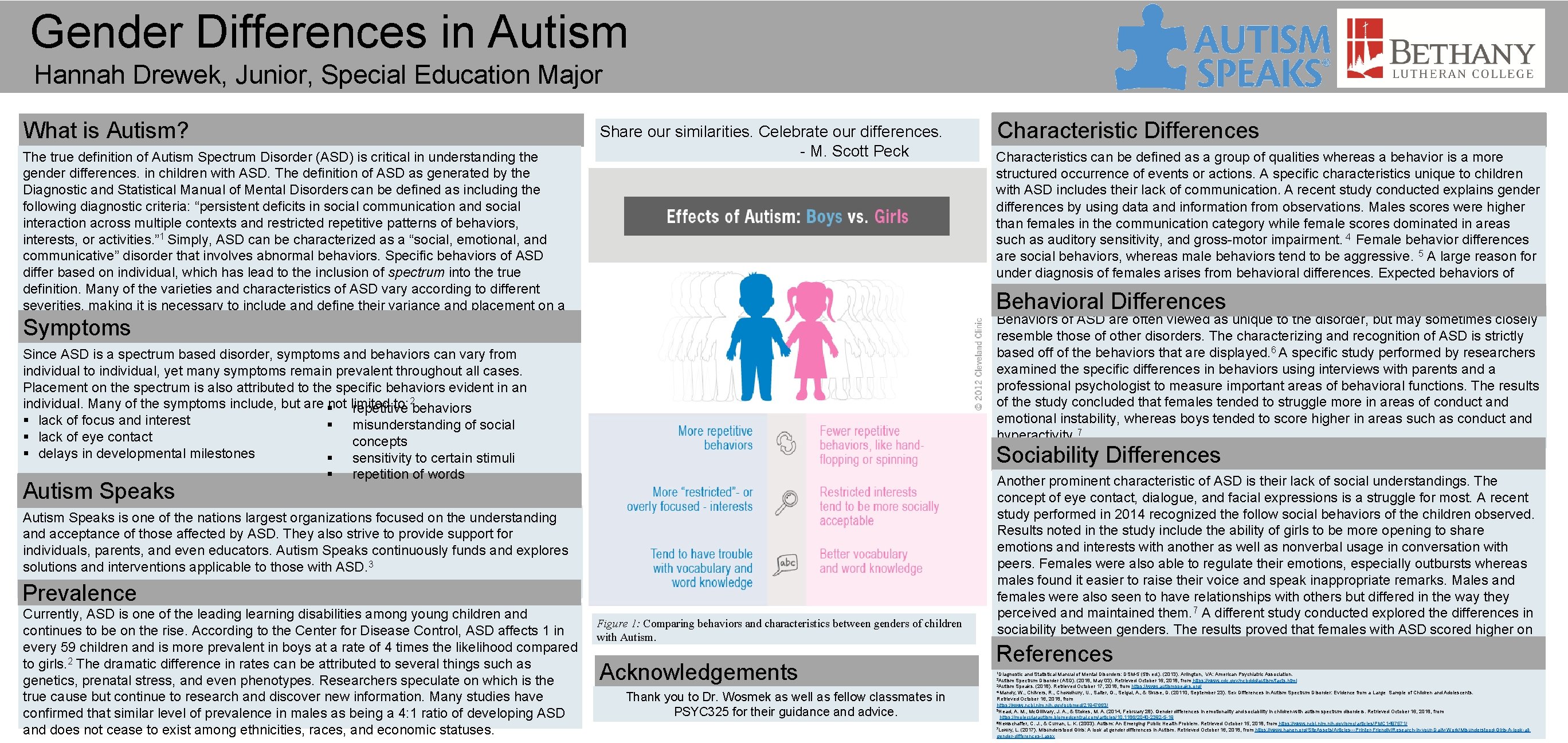Gender Differences in Autism Hannah Drewek Junior Special