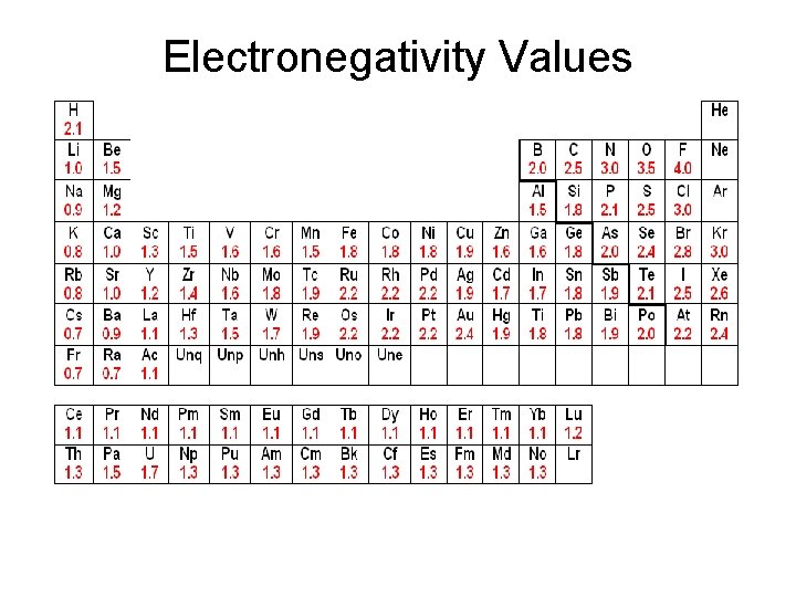 Electronegativity and Polarity Electronegativity Attracting Electrons ...
