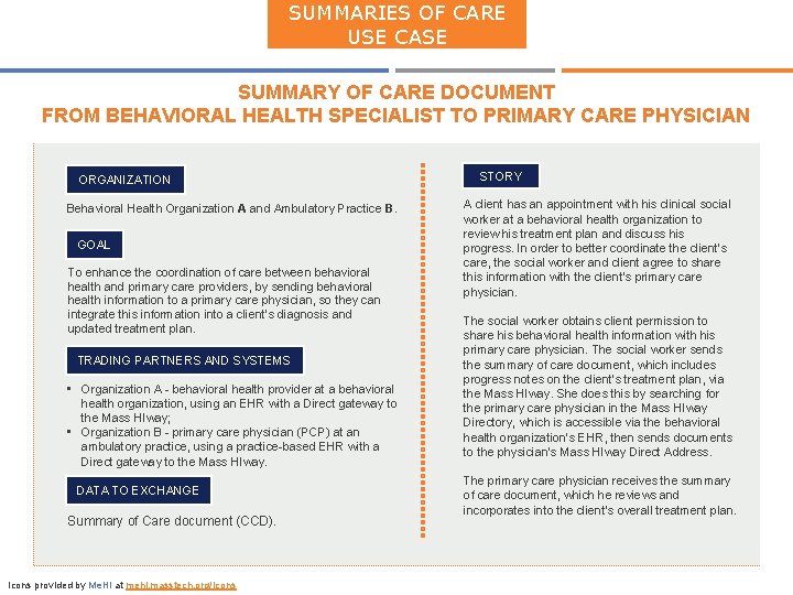 SUMMARIES OF CARE USE CASE SUMMARY OF CARE