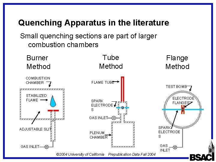 Flame Quenching in MillimeterSized Combustion Chambers Bennett Sprague