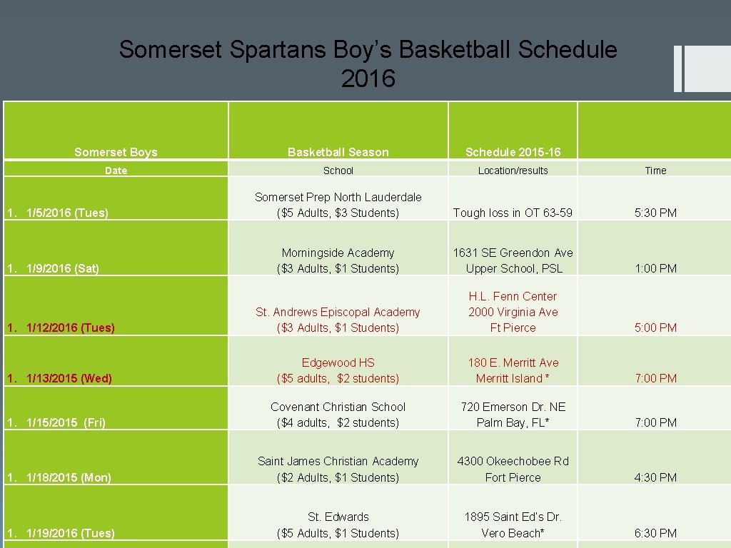 Somerset Beliefs S Set high expectations O Objective
