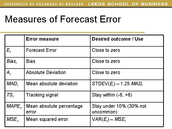 Supply Chain Management Lecture 14 Outline February 25