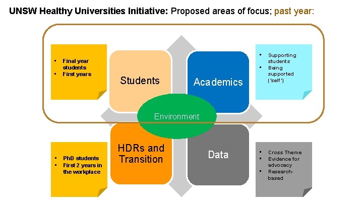 UNSW Healthy Universities in partnership with Student Wellbeing
