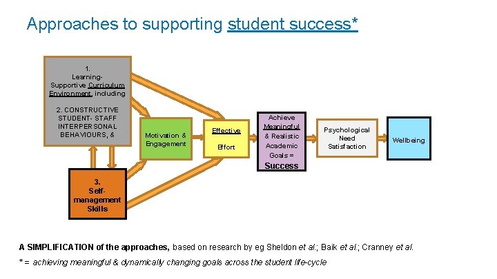 UNSW Healthy Universities in partnership with Student Wellbeing