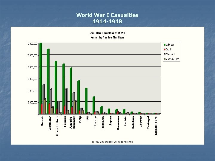 Cause of World War I Mnemonic or Memory
