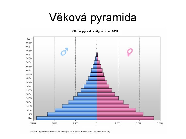 Obyvatelstvo Barbora Mikov vod do obyvatelstva demografie objekt