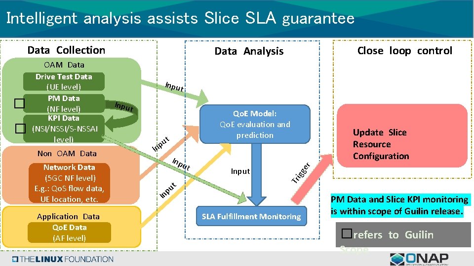 E 2 E Network Slicing Use Case Requirements