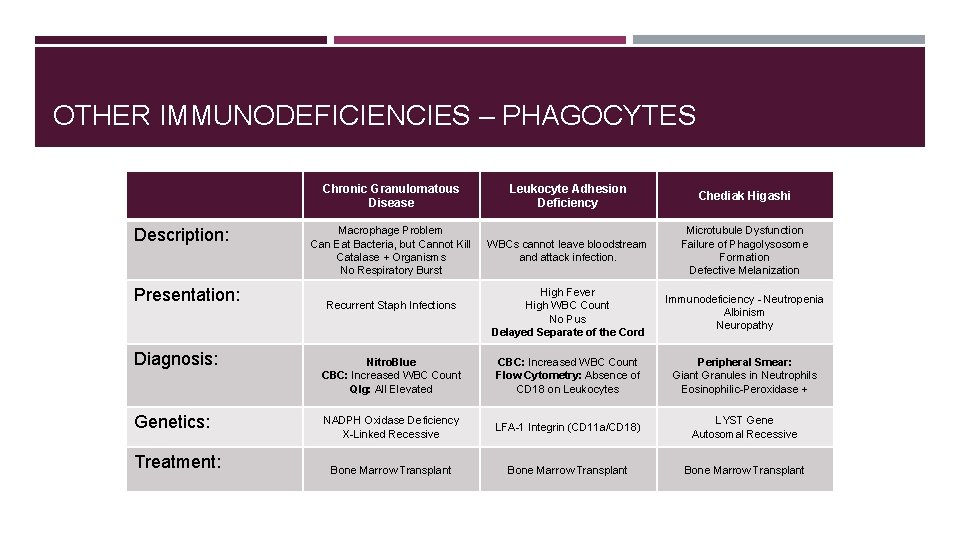 IGA DEFICIENCY BY BRITTNI MCCLELLAN IGA DEFICIENCY DESCRIPTION