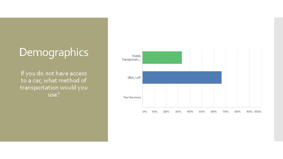 An Evaluation of Public Transportation in the City