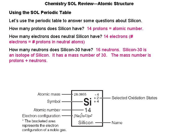 Chemistry SOL Review by Anne Mooring Jamestown High
