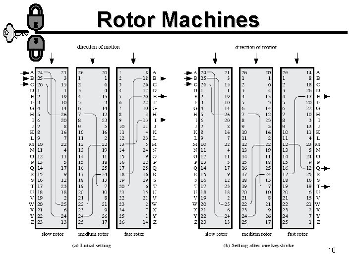 Hill Cipher Developed by the mathematician Lester Hill