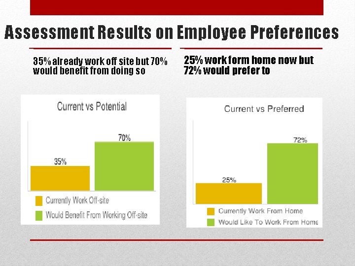 Agile Mobile Workforce Financial and Environmental Opportunities Assessment