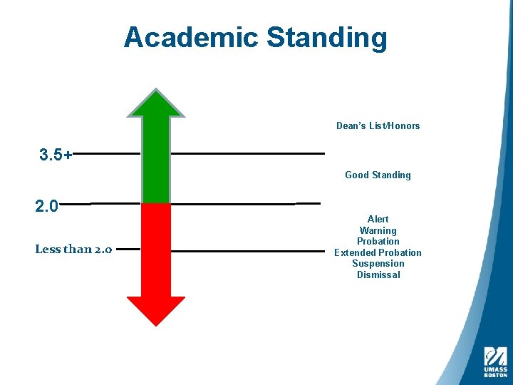 Spring 2017 Achieving Satisfactory Academic Progress ASAP Achieving