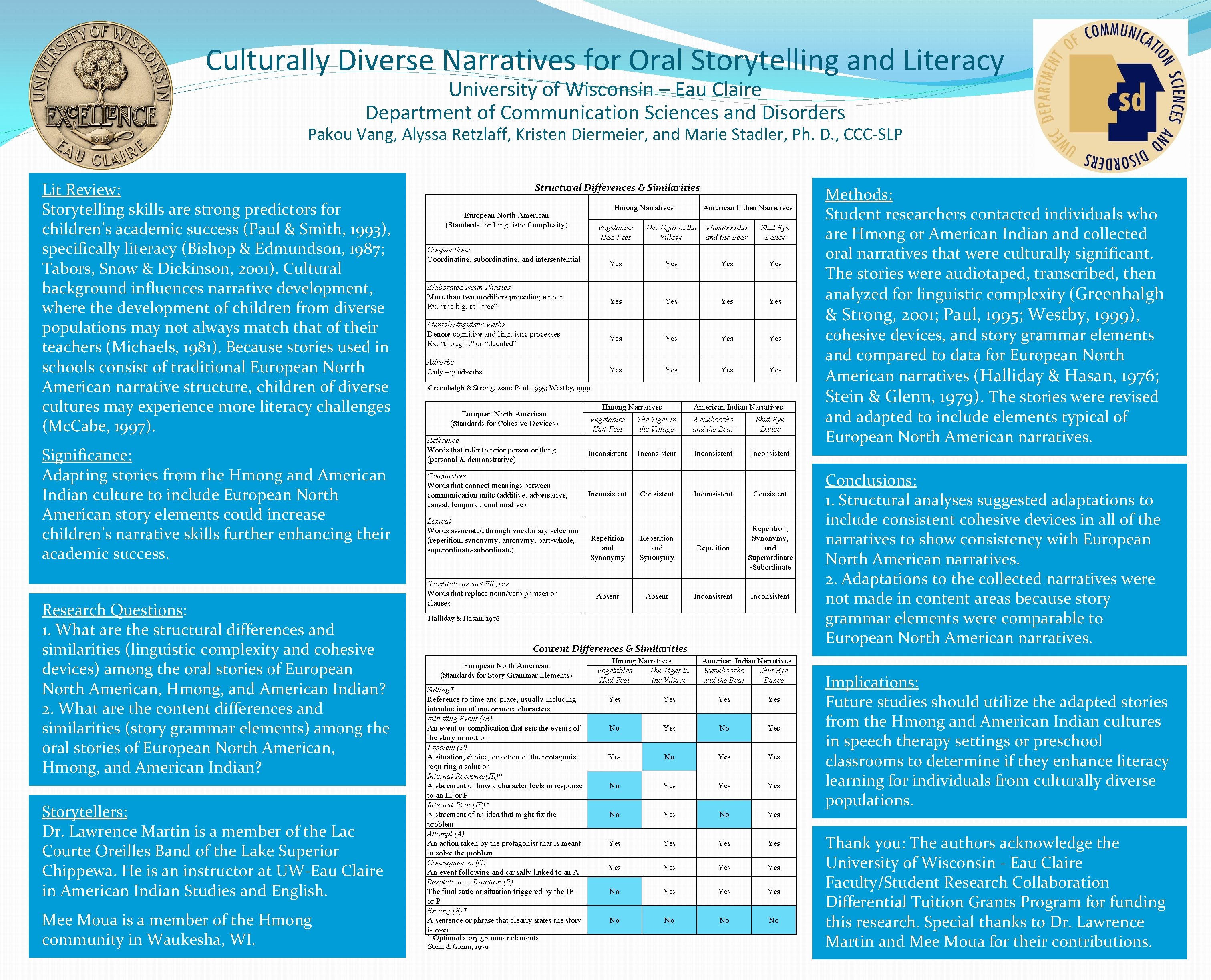 Culturally Diverse Narratives for Oral Storytelling and Literacy