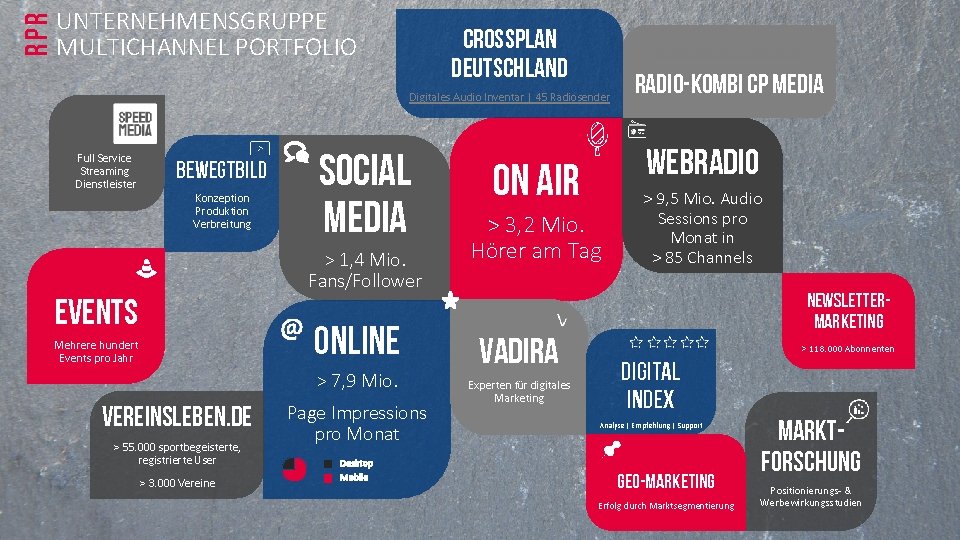 RPR UNTERNEHMENSGRUPPE MULTICHANNEL PORTFOLIO Crossplan DEutschland 20 Privatsender