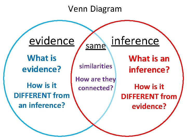 Word Scramble Building vocabulary for our geography unit