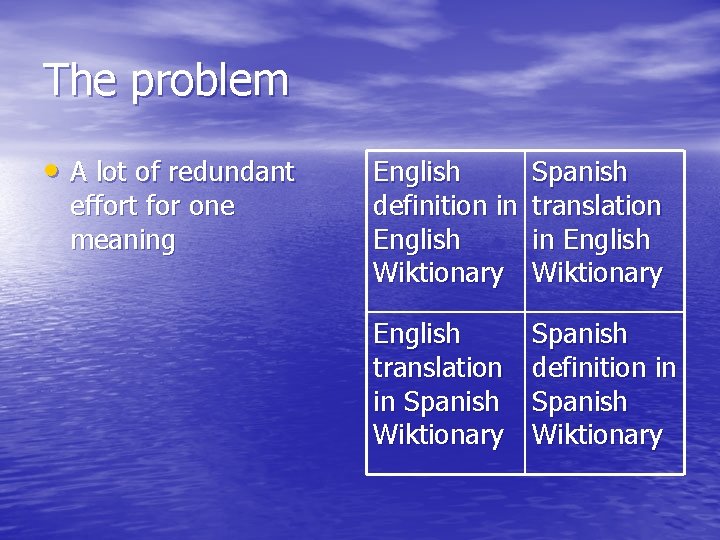 Defining Wiktionary Z All words in all languages