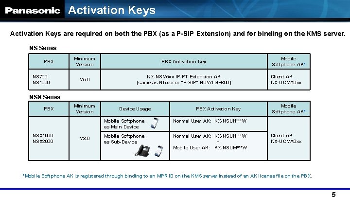 Mobile Softphone Step by step May 2018 Mobile