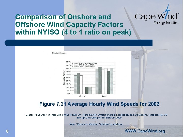Electric Restructuring Round Table Generation Resources for New