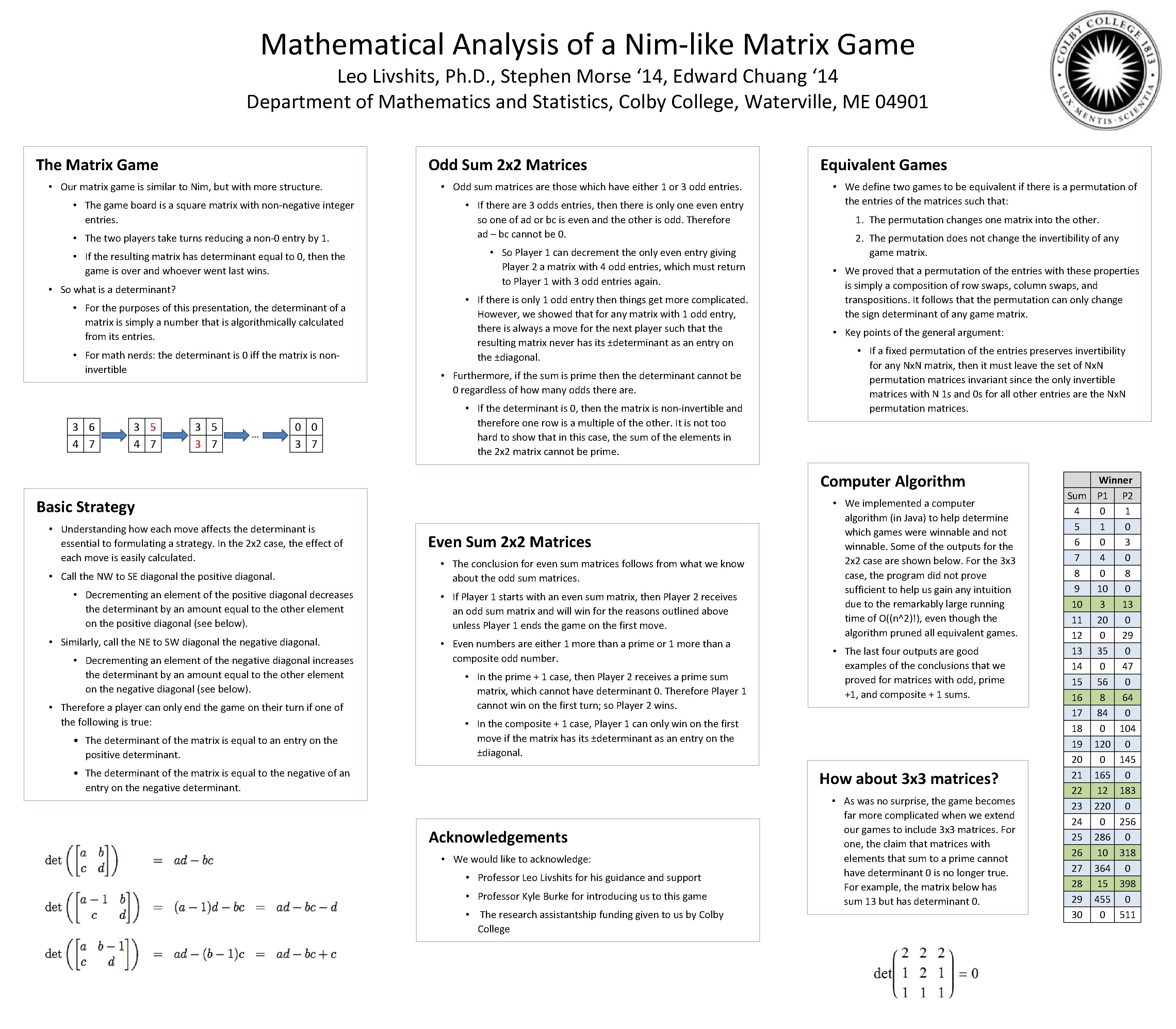 Mathematical Analysis of a Nimlike Matrix Game Leo