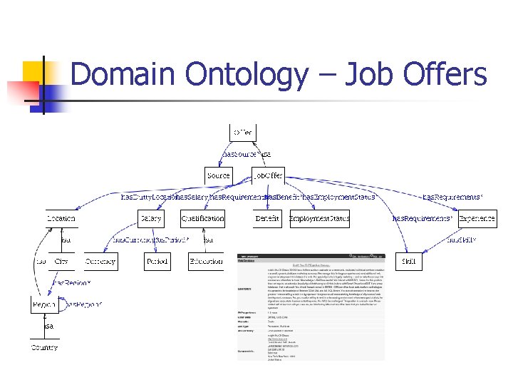 Ontology based Text Annotation On Te A Institute
