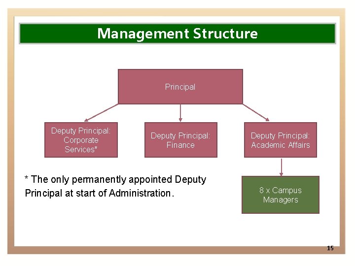 Central Johannesburg TVET College Strategic Plan 2020 2024